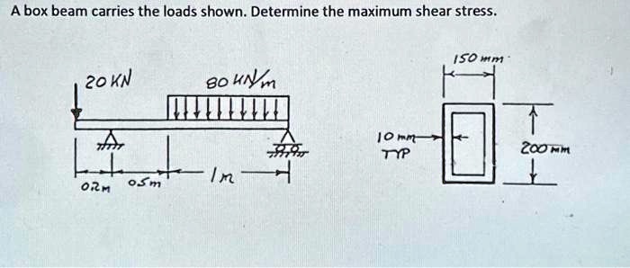 A box beam carries the loads shown. Determine the maximum shear stress ...
