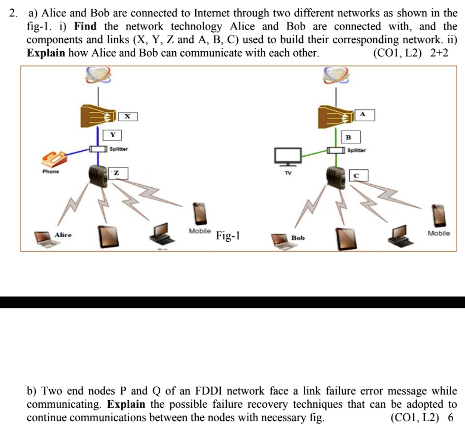 2. a) Alice and Bob are connected to Internet through two...