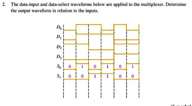 Solved The Data Input And Data Select Waveforms Below Are Applied To The Multiplexer Determine