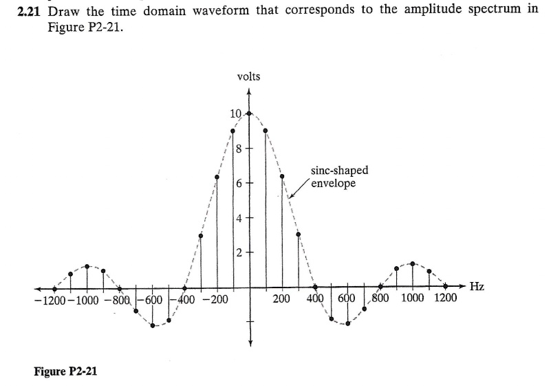 Video Solution 2 21 Draw The Time Domain Waveform That Corresponds To