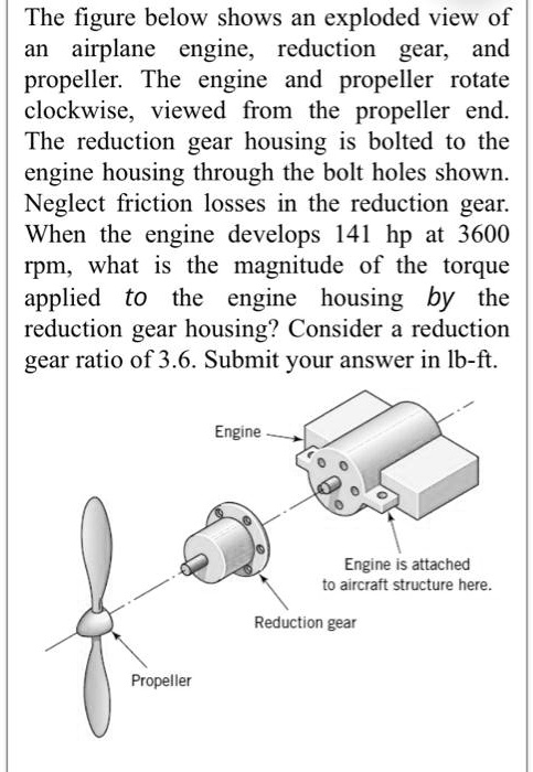 SOLVED: The figure below shows an exploded view of an airplane engine ...
