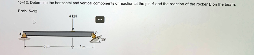 *5-12. Determine the horizontal and vertical components of reaction at the pin A and the ...
