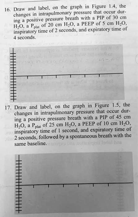 need help asap 16draw and labelon the graph in figure 14the changes in ...