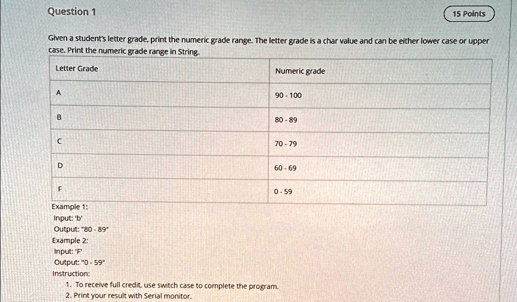 Question 1 15 Points Given a student's letter grade, print the numeric ...