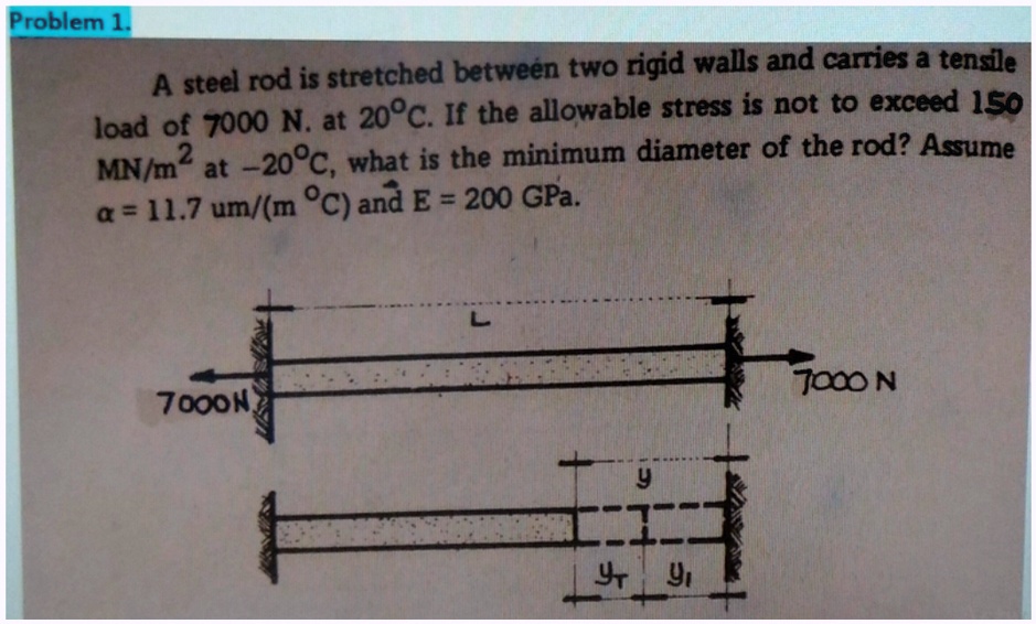 problem 1 a steel rod is stretched between two rigid walls and carries a tensile load of 7000 n ...