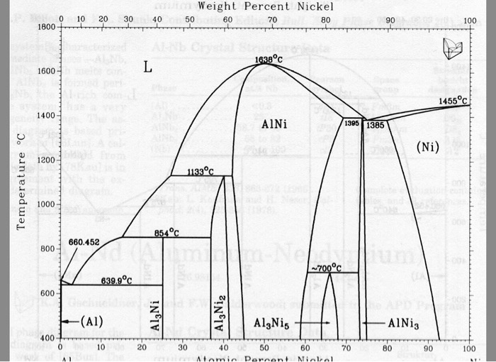 SOLVED: Using the following phase diagram, answer the following: A ...