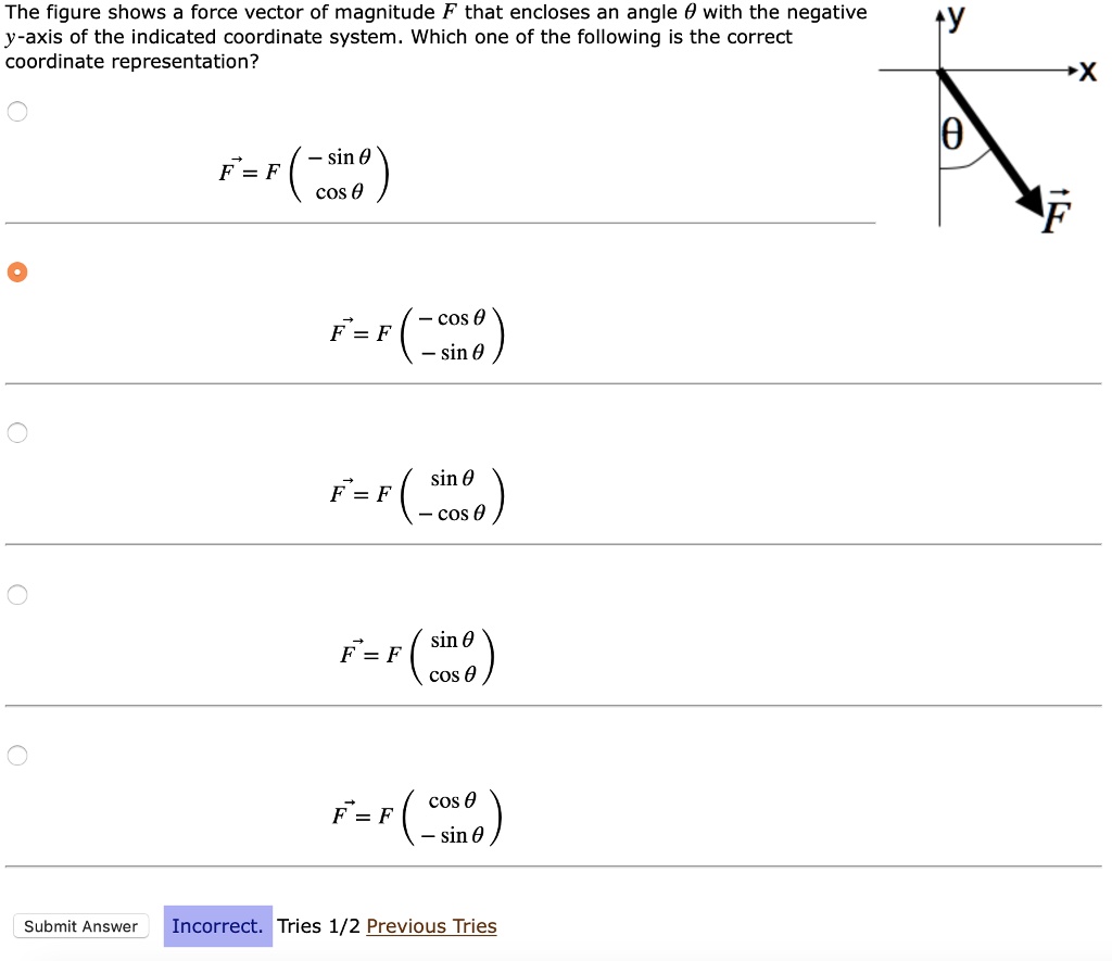 SOLVED: The figure shows a force vector of magnitude F that encloses an angle Î¸ with the ...