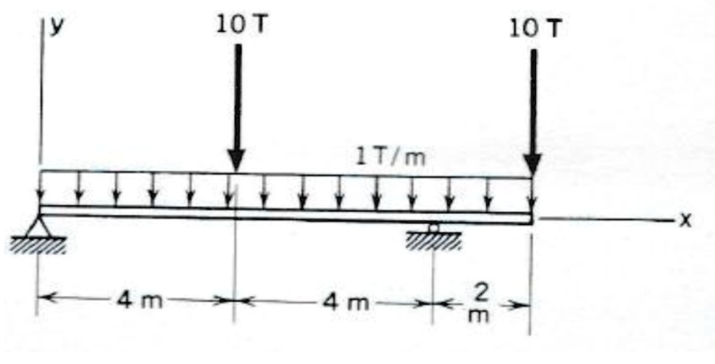 Draw the Shear Force and Flexural Moment diagrams of the beam, specify ...