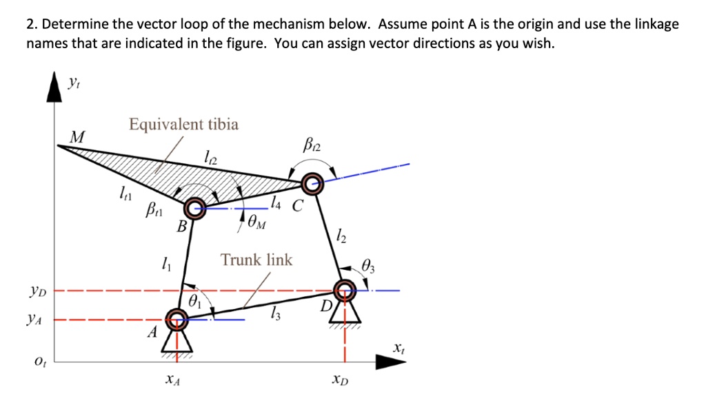 SOLVED: 2. Determine the vector loop of the mechanism below. Assume point A is the origin and ...