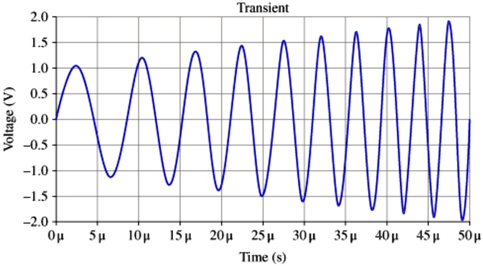 SOLVED: For the one pulse shown in Figure, estimate the start and stop ...