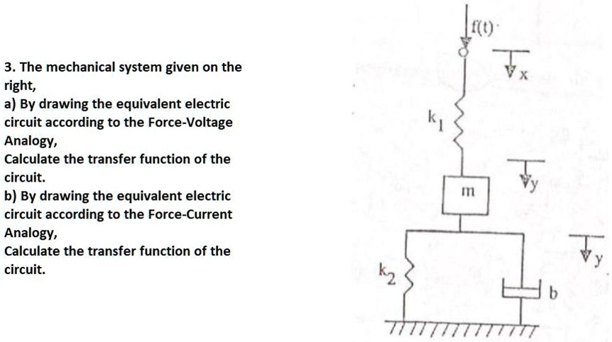 SOLVED: The mechanical system given on the right: a) By drawing the equivalent electric circuit ...