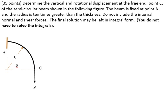 (35 points) Determine the vertical and rotational displacement at the ...