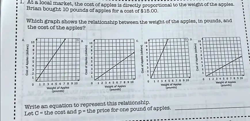 at a local market the cost of apples is directly proportional to the ...