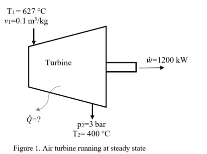 SOLVED: A gas turbine receives air at temperature T1 = 627 Â°C and ...