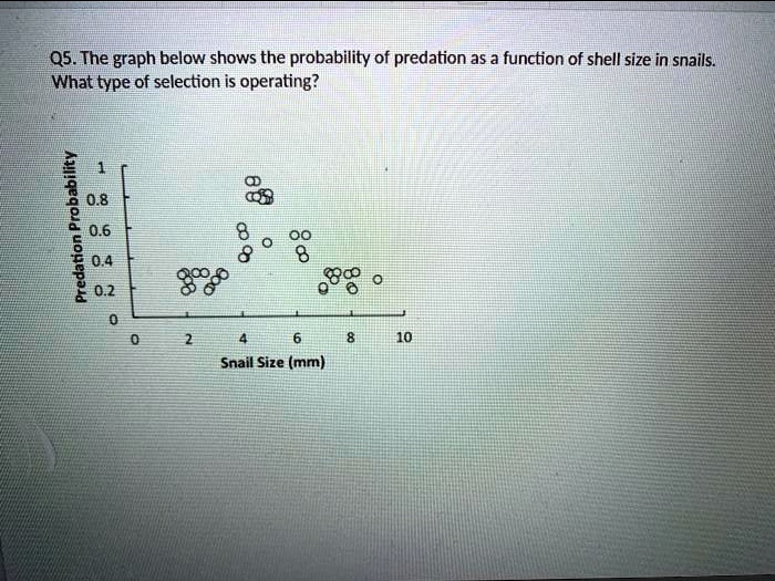 q5the graph below shows the probability of predation a5 a function of ...
