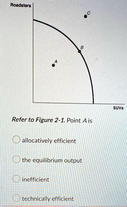 Roadsters C A B Refer to Figure 2-1. Point A is allocatively efficient ...