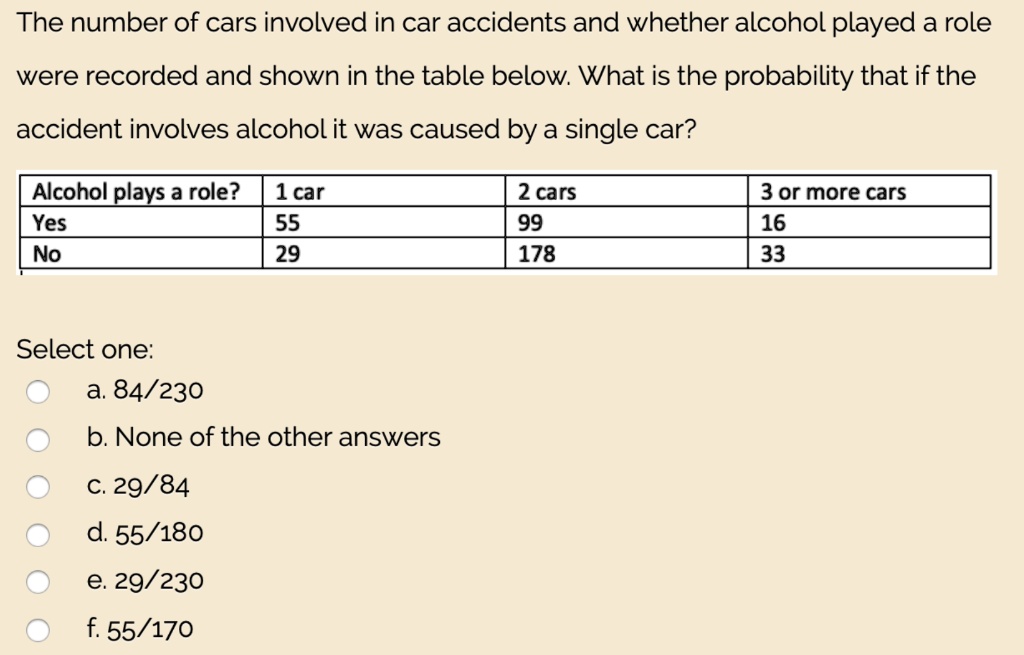 SOLVED: The number of cars involved in car accidents and whether ...