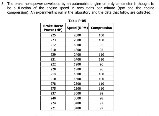 5. The brake horsepower developed by an automobile engine on a ...