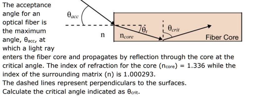 The acceptance angle for an optical fiber is the maximum angle, θacc ...
