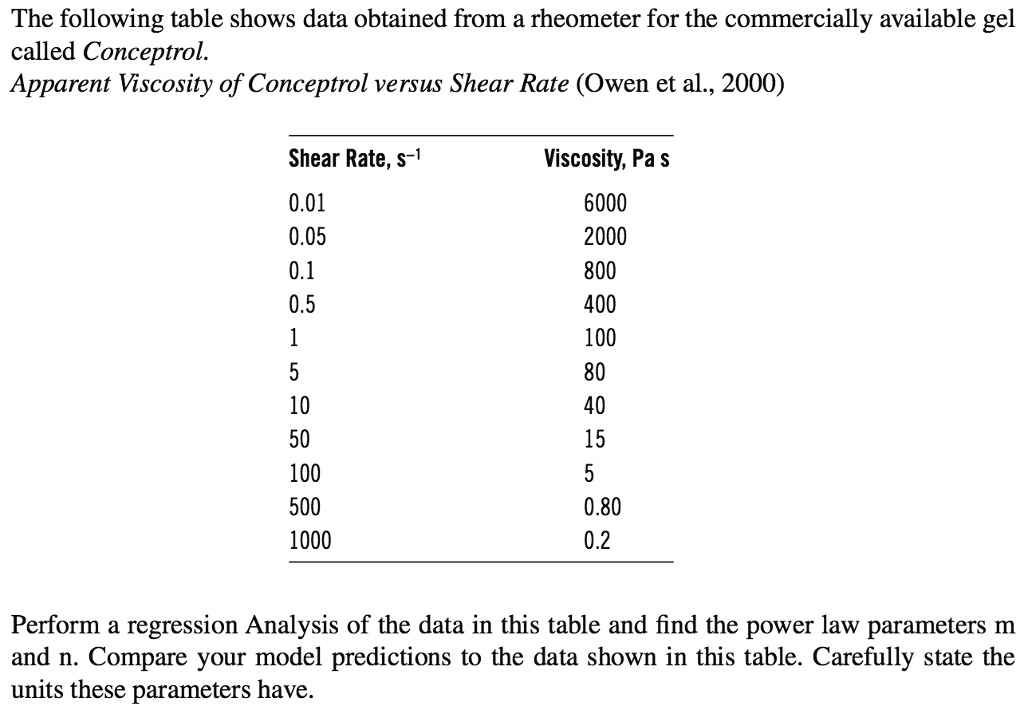 the following table shows data obtained from a rheometer for the ...