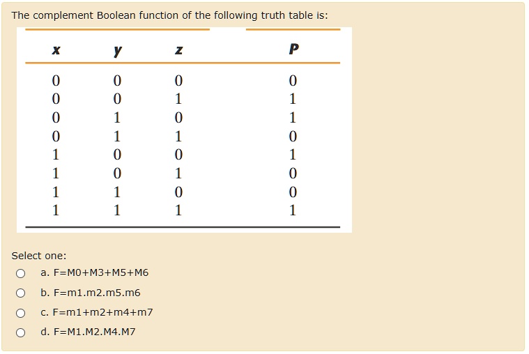 The complement Boolean function of the following truth table is: X y Z ...