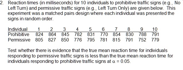 SOLVED: Reaction times (in milliseconds) for 10 individuals to ...