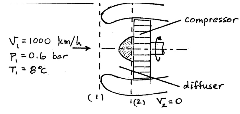 SOLVED: The air enters the diffuser of a turboprop airplane engine and ...