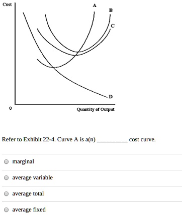 Cost A B 0 C D Quantity of Output Refer to Exhibit 22-4. Curve A is a(n) cost curve. marginal ...