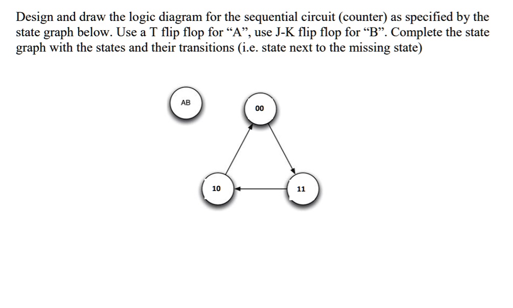 SOLVED: Please show all work Design and draw the logic diagram for the ...