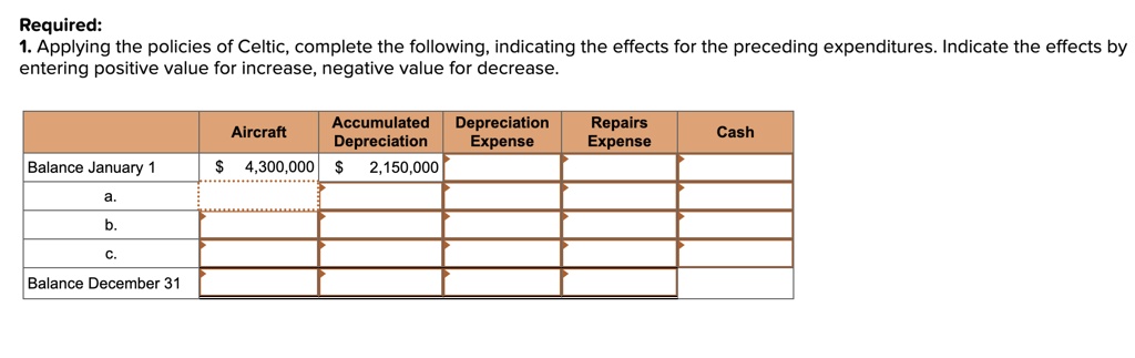Required: 1. Applying the policies of Celtic, complete the following ...