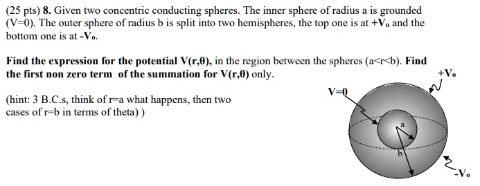 SOLVED: Given two concentric conducting spheres, the inner sphere of radius a is grounded (V=0 ...