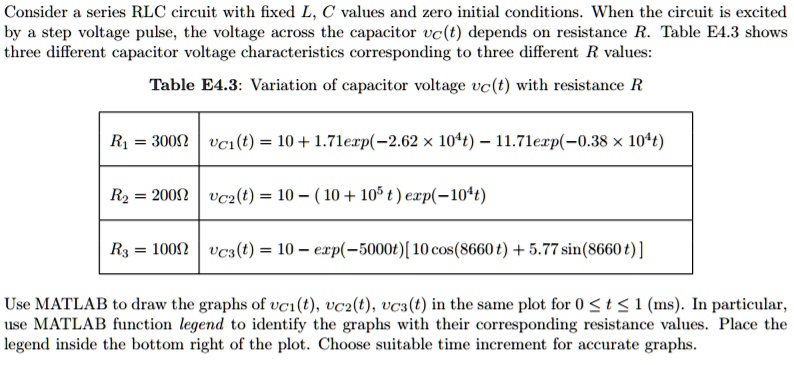 Consider a series RLC circuit with fixed L, C values and zero initial conditions. When the ...