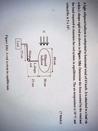 A light ellipsoid balloon is subjected to horizontal wind of 45 km/h ...