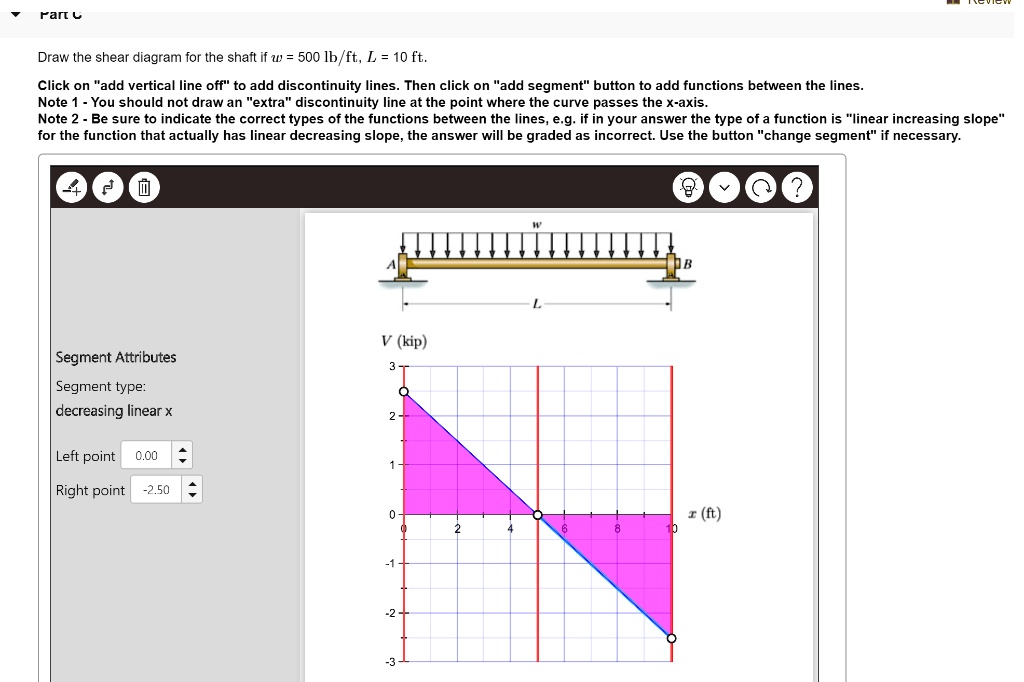 Part C Draw the shear diagram for the shaft if w = 500 lb/ft, L = 10 ft ...
