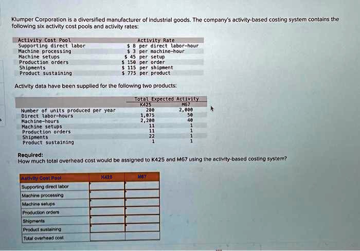 SOLVED: Texts: Following are the six activity cost pools and their ...