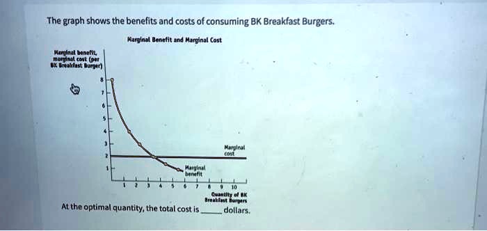 SOLVED: Please explain how. The graph shows the benefits and costs of ...