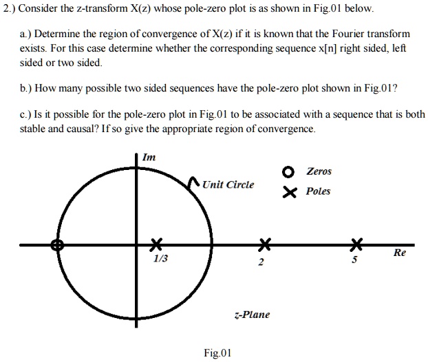 Solved Determine The Region Of Convergence Of Xz If It Is Known That The Fourier Transform 
