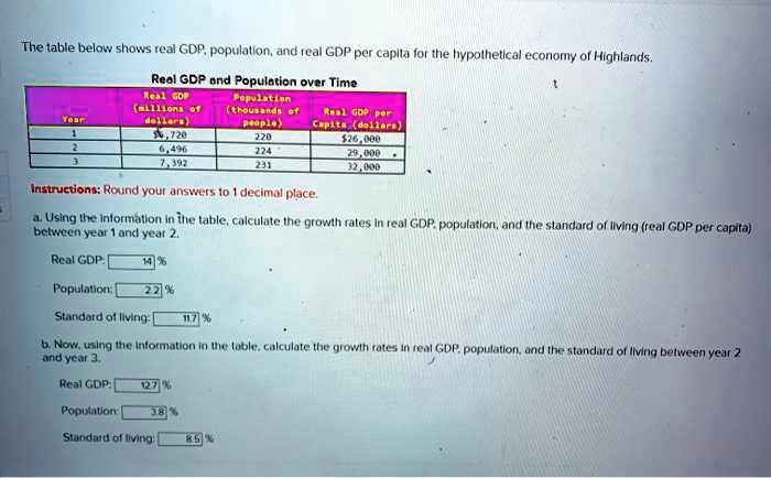 SOLVED: The table below shows real GDP, population, and real GDP per capita for the hypothetical ...