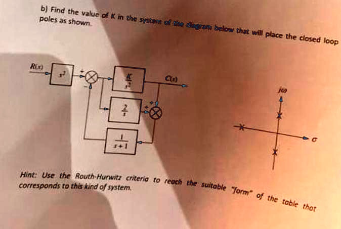 b) Find the value of K in the system of the diagram below that will place the closed loop poles ...