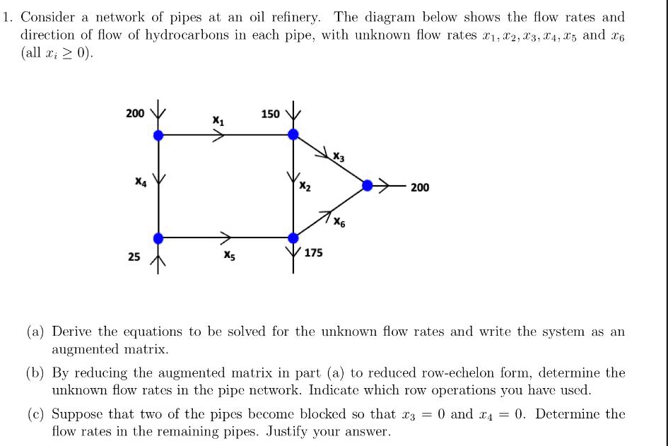 Consider a network of pipes in an oil refinery. The diagram below shows ...