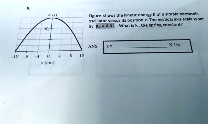 II. K (J) Ks Figure shows the kinetic energy K of a simple harmonic ...