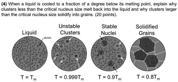 SOLVED: When a liquid is cooled to a fraction of a degree below its ...