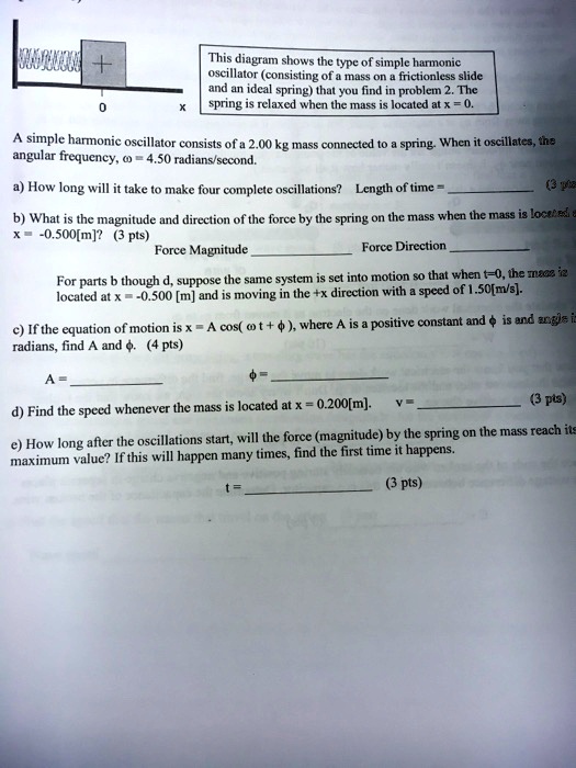 SOLVED: This diagram shows the type of simple harmonic oscillator ...
