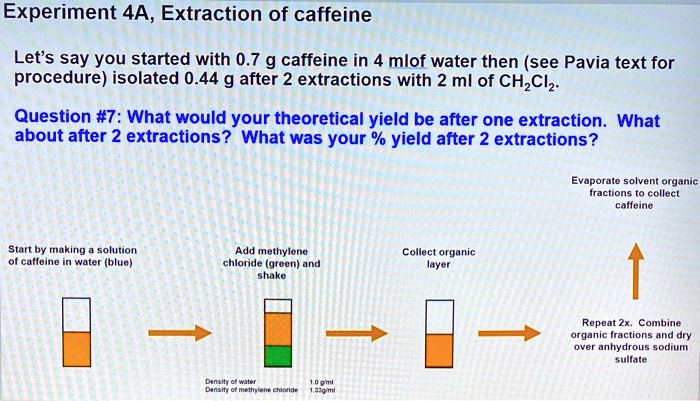 SOLVED: Experiment 4A: Extraction of Caffeine Let's say you started ...
