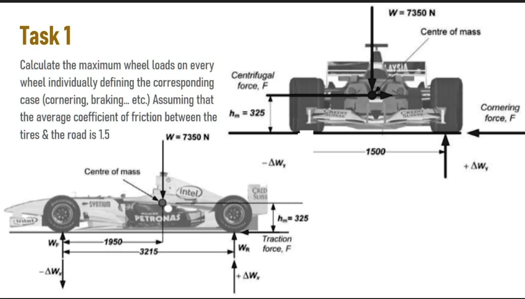 SOLVED: Task 1 Centre of mass Calculate the maximum wheel loads on ...