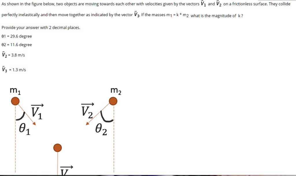Solved As Shown In The Figure Below Two Objects Are Moving Towards Each Other With Velocities