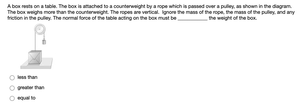a box rests on a table the box is attached to a counterweight by a rope ...