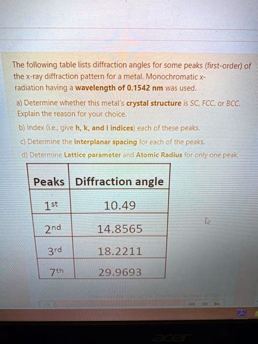 Solved The Following Table Lists Diffraction Angles For Some Peaks