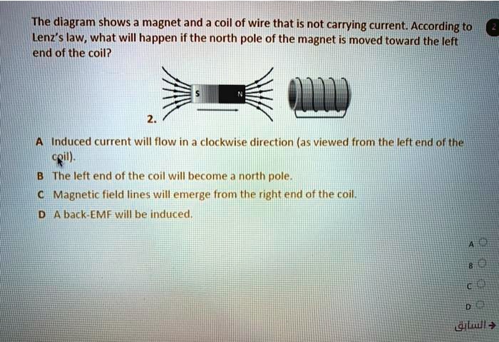 The diagram shows a magnet and a coil of wire that is not carrying ...