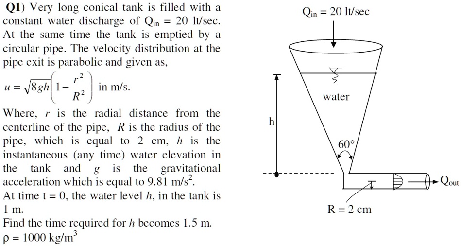 Q1) Very long conical tank is filled with a constant water discharge of ...